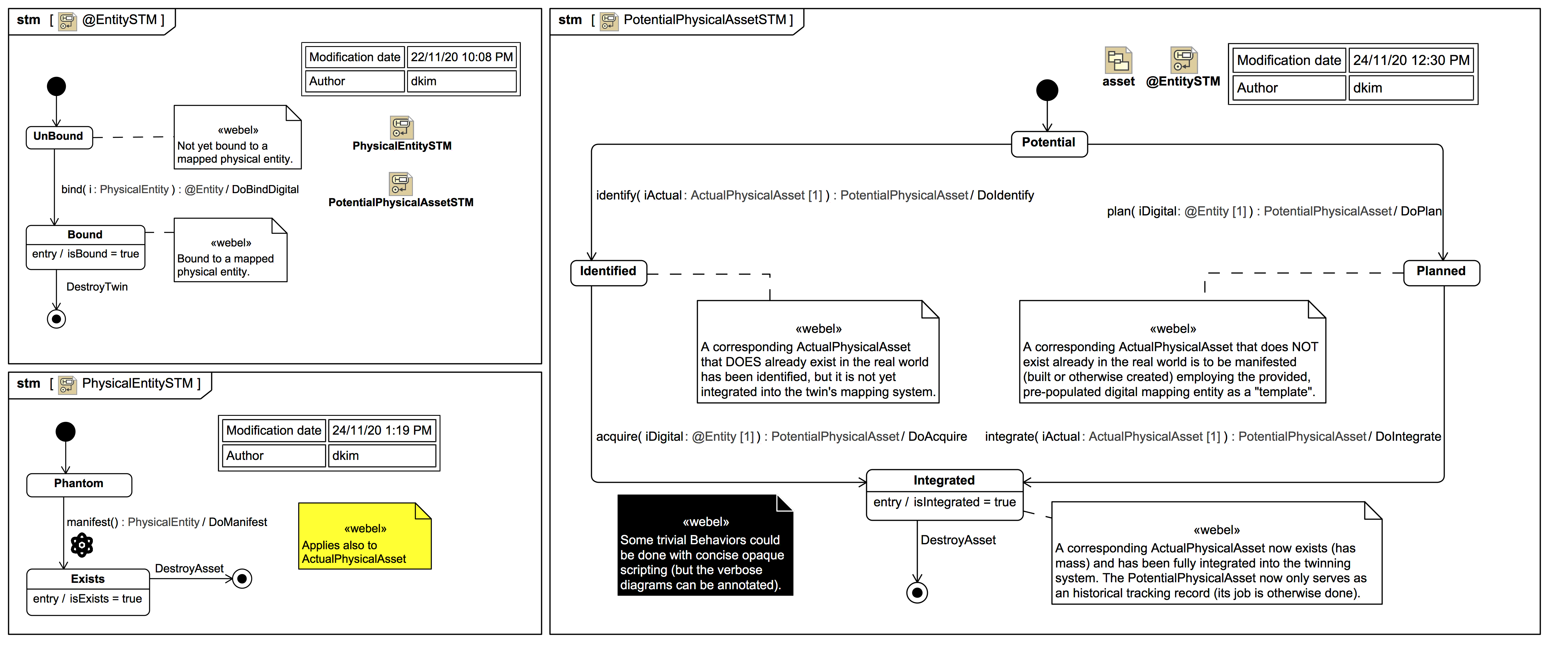 22: Mini StateMachines for @Entity, PotentialPhysicalAsset, ActualPhysicalAsset | Webel IT Australia